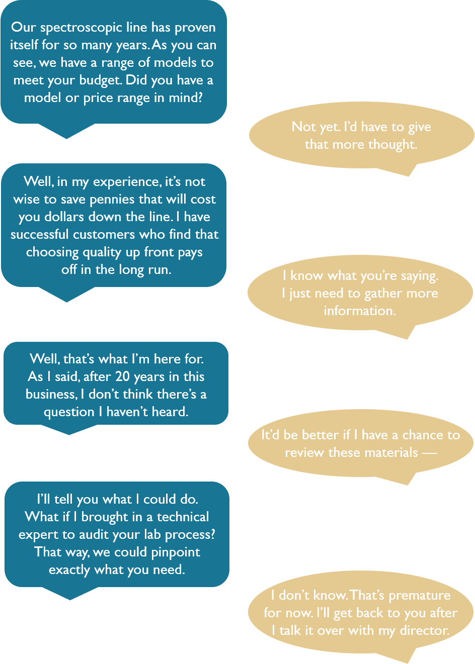 How To Deal with a Reluctant Customer | Engaging Resistant Clients